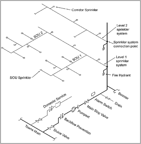 Fire Sprinklers - Fire Check Consultants